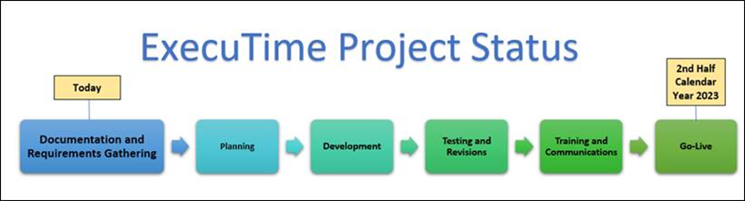 ExecuTime | The Hive