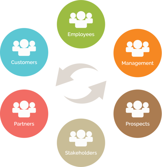 Employee Communications | The Hive